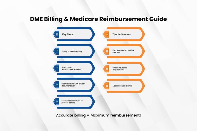 The Complete Guide to DME Billing and Medicare Reimbursements - Easy ...