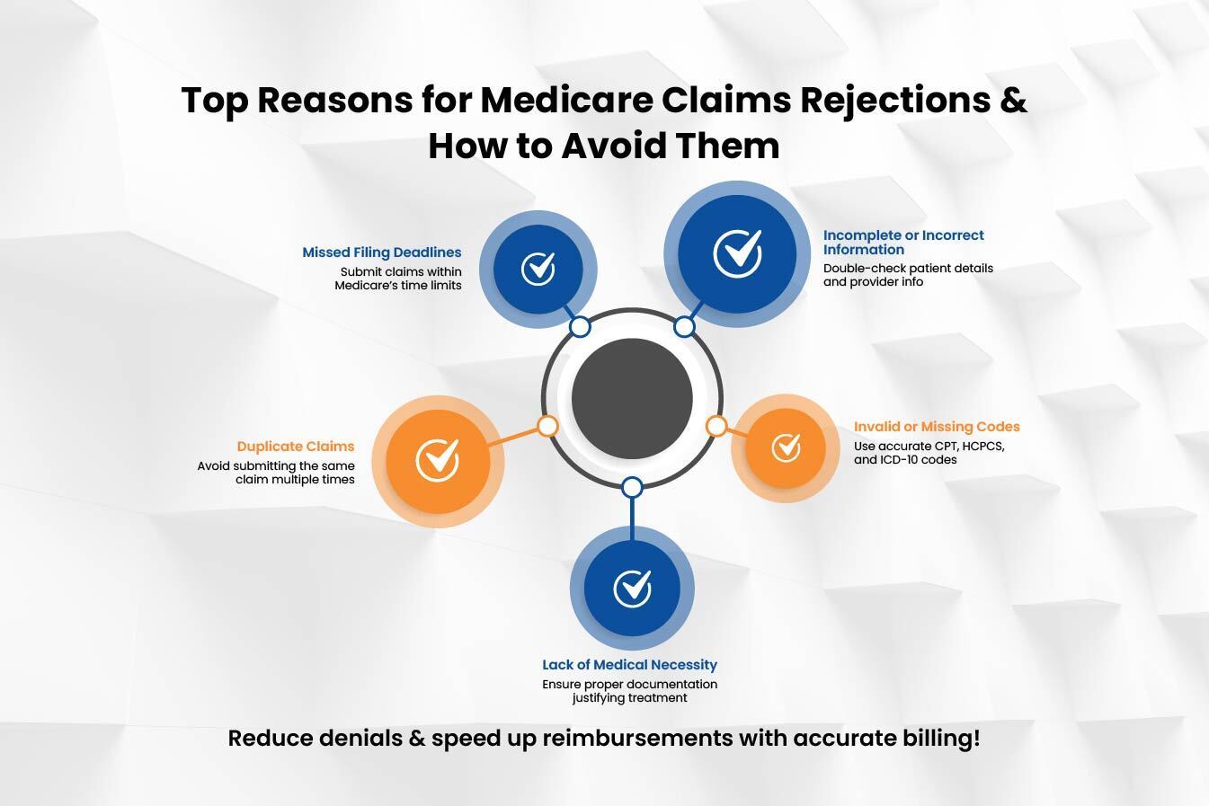 What Are the Common Reasons for Medicare Claims Rejections?